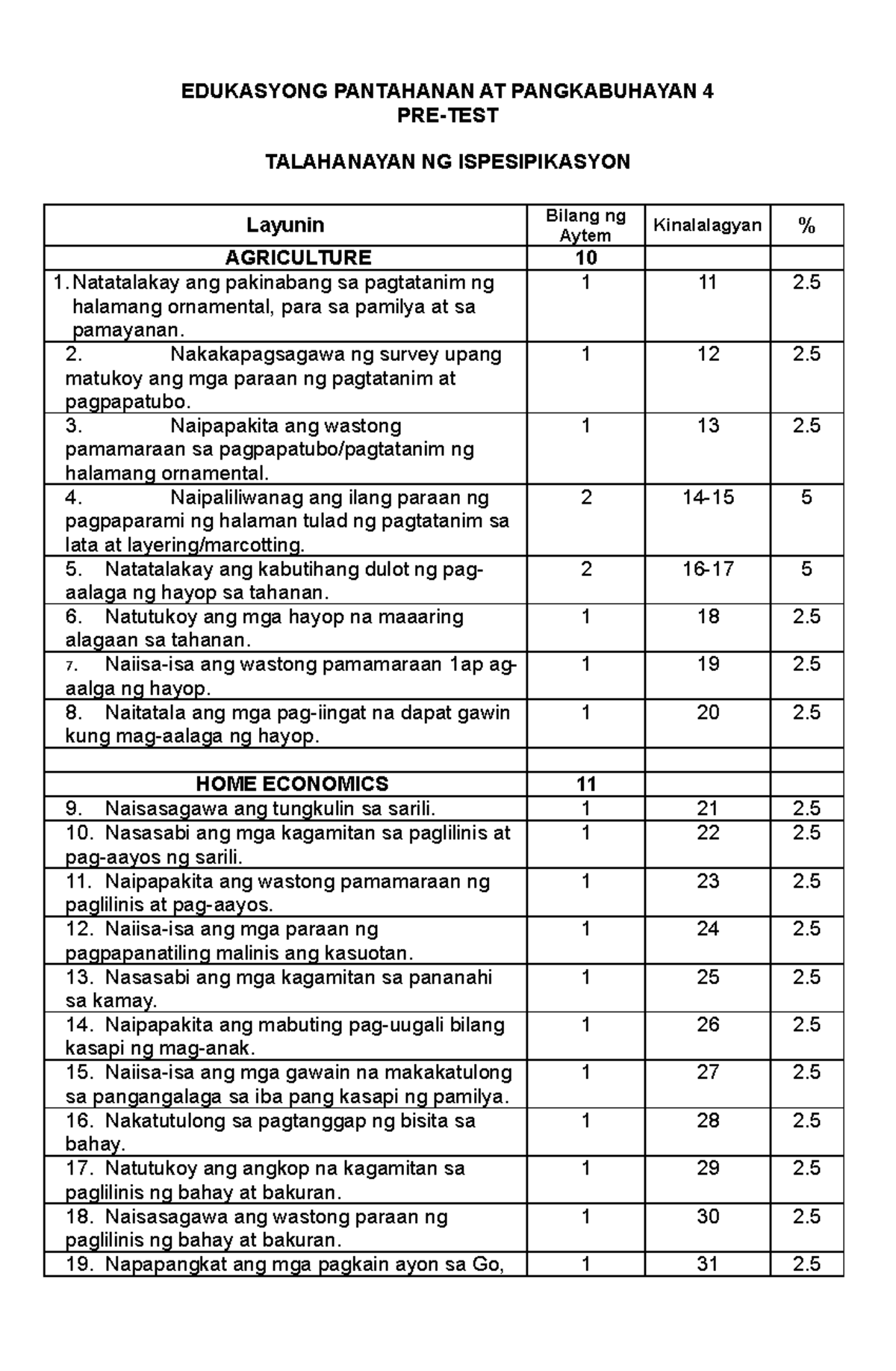 EPP PRE-TEST - Test - EDUKASYONG PANTAHANAN AT PANGKABUHAYAN 4 PRE-TEST ...