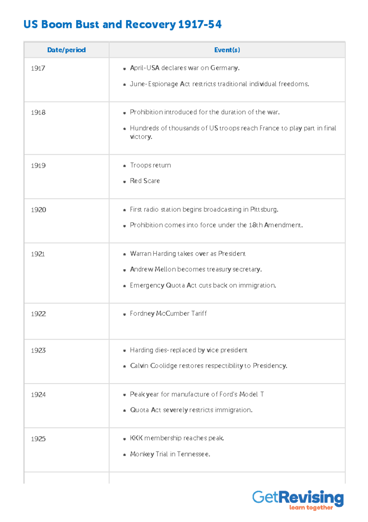 US Boom Bust and Recovery 1917-54 grid - US Boom Bust and Recovery 1917 ...