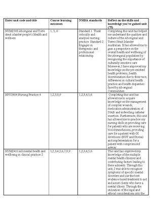 Transition Essay 2 - Transitioning from Student to Practicing Nurse ...