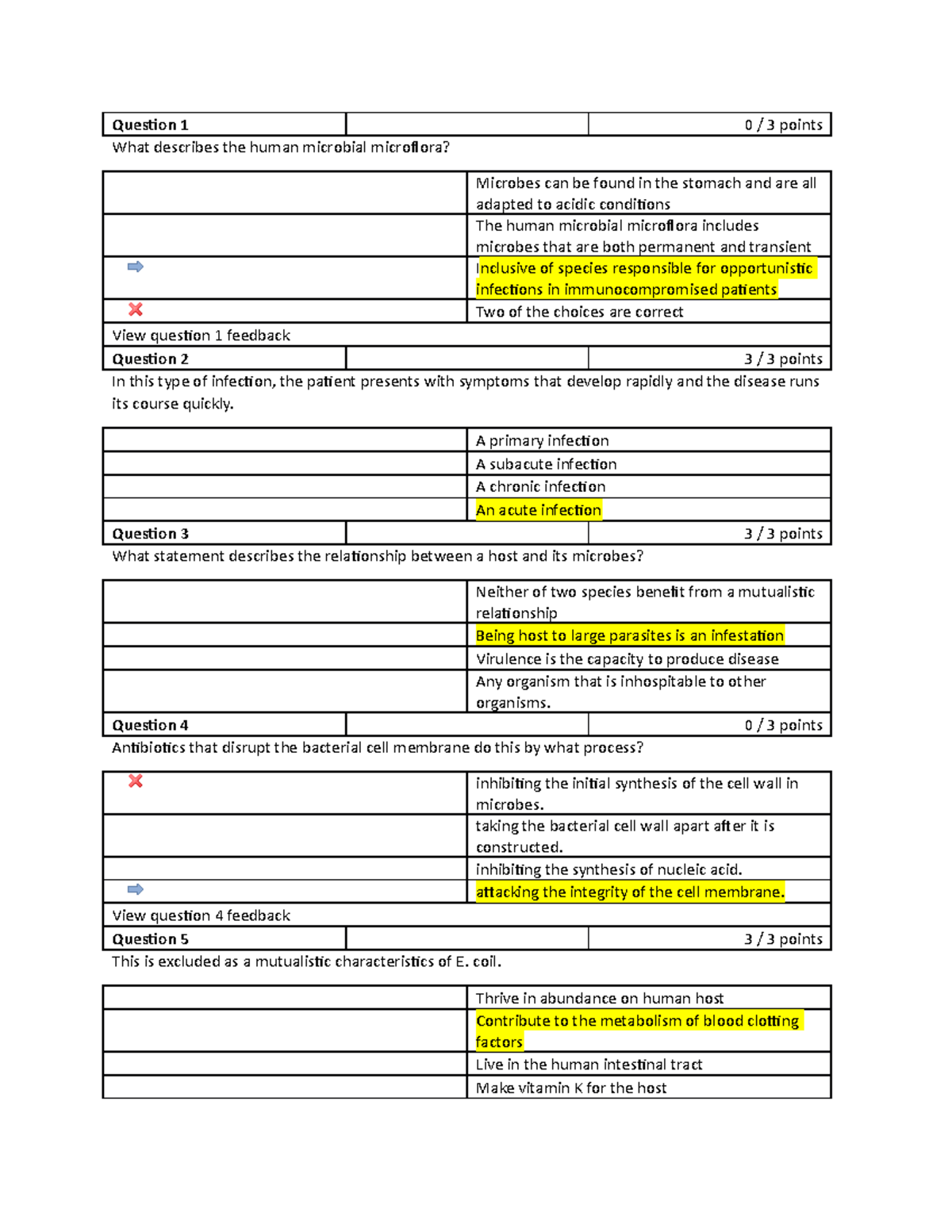 Microbiology Quiz 4 - Question 1 0 / 3 points What describes the human ...
