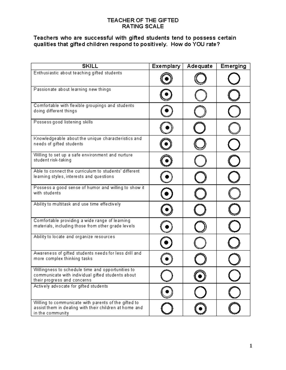 Wk5 Singer Rate Yourself - 1 TEACHER OF THE GIFTED RATING SCALE ...