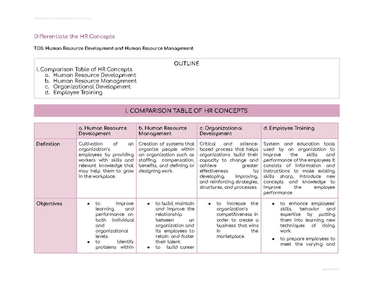4 - Differentiate HR Concepts 230609 111532 - INDUSTRIAL AND ...