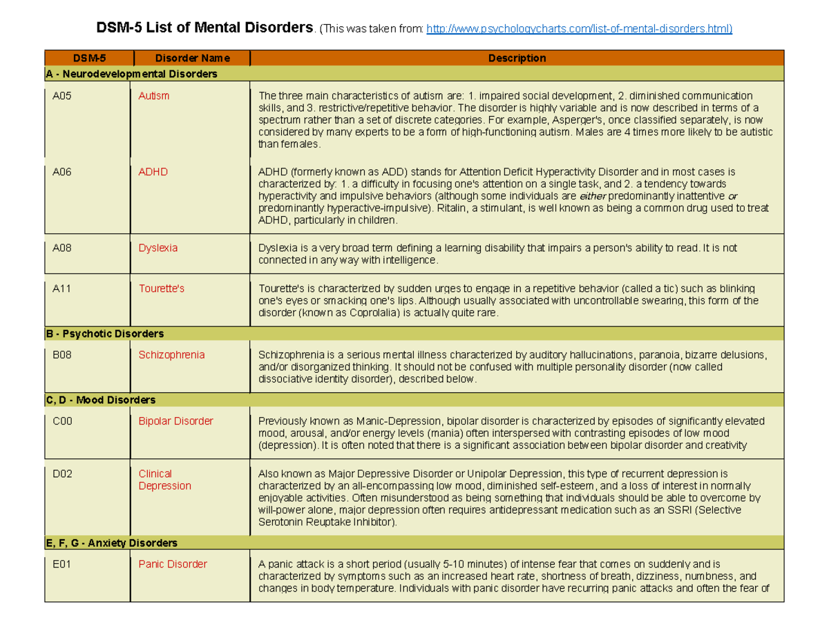 Dsm 5 mh personality disorders quick glance - Warning: TT: undefined ...
