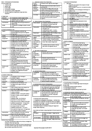 BAB 3 - examples of STPM assignment pengajian perniagaan 2019 - BAB 3 ...