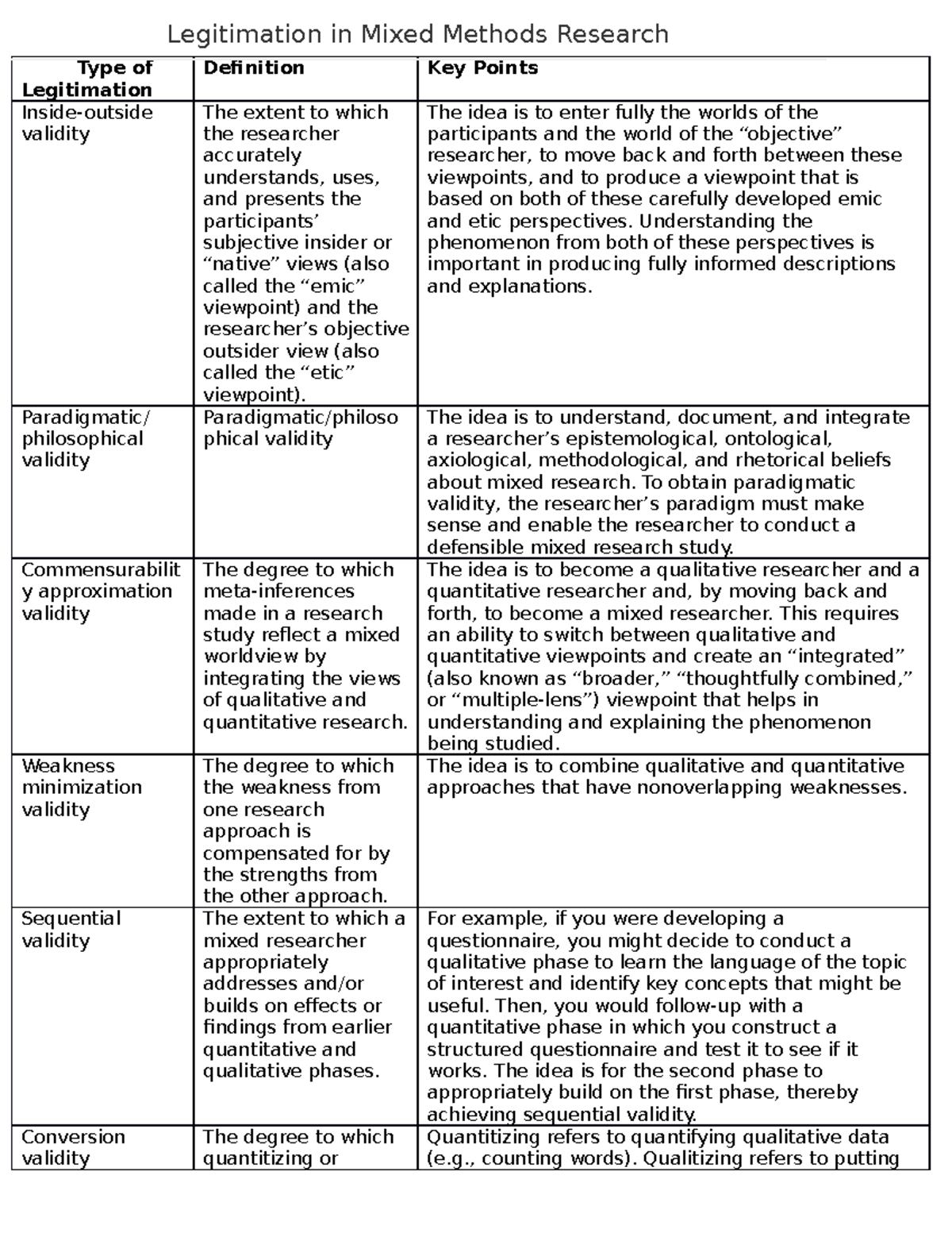 C226: Legitimation in Mixed Methods Research - Type of Legitimation ...