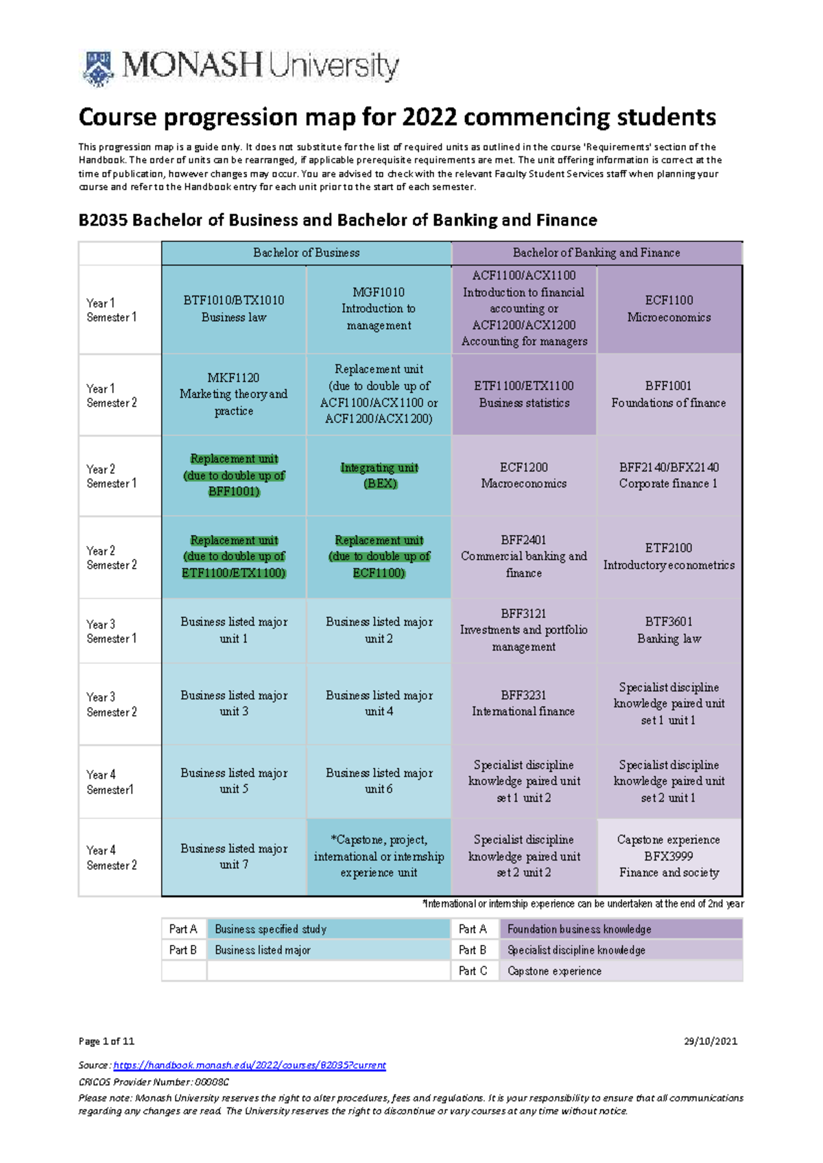 B2035 2022EHHHHHH - This progression map is a guide only. It does not ...