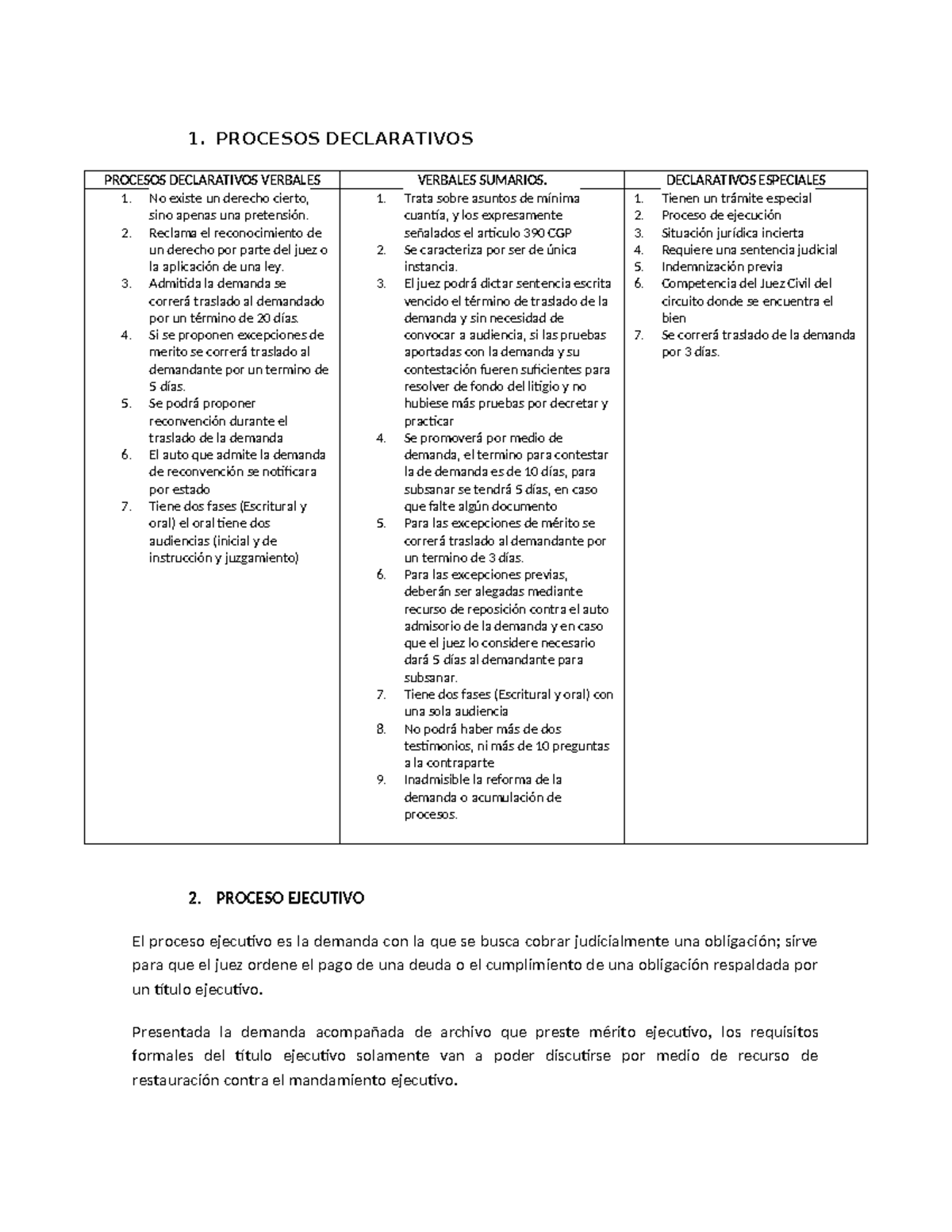 trabajo civil 1 - 1. PROCESOS DECLARATIVOS PROCESOS DECLARATIVOS VERBALES VERBALES SUMARIOS ...
