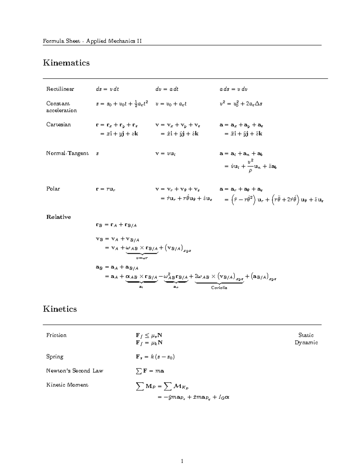Formula Sheet ENGR1057 - MAT1322 - uOttawa - Studocu
