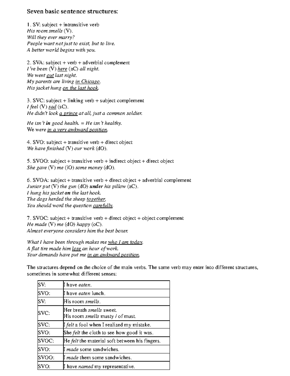 Basic sentence structures - ฀even basic sentence structures: SV ...