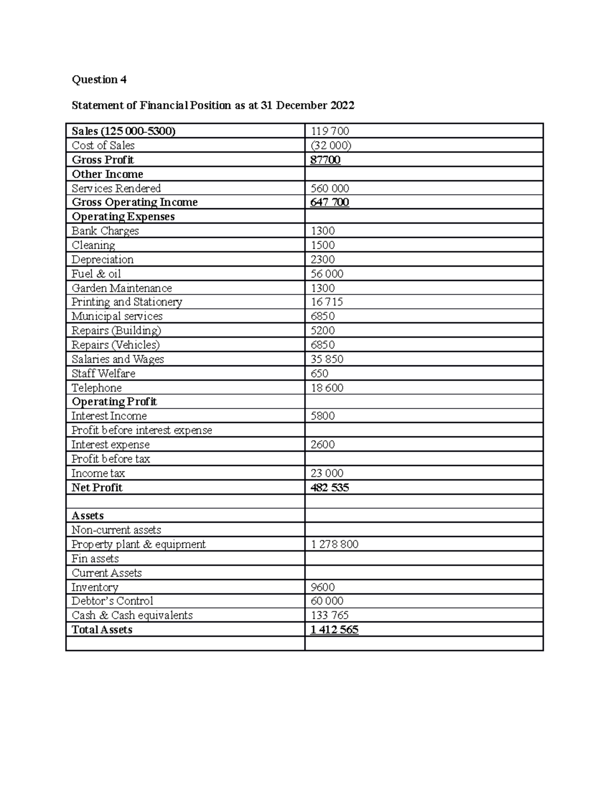 Question 4 - answers - Question 4 Statement of Financial Position as at ...
