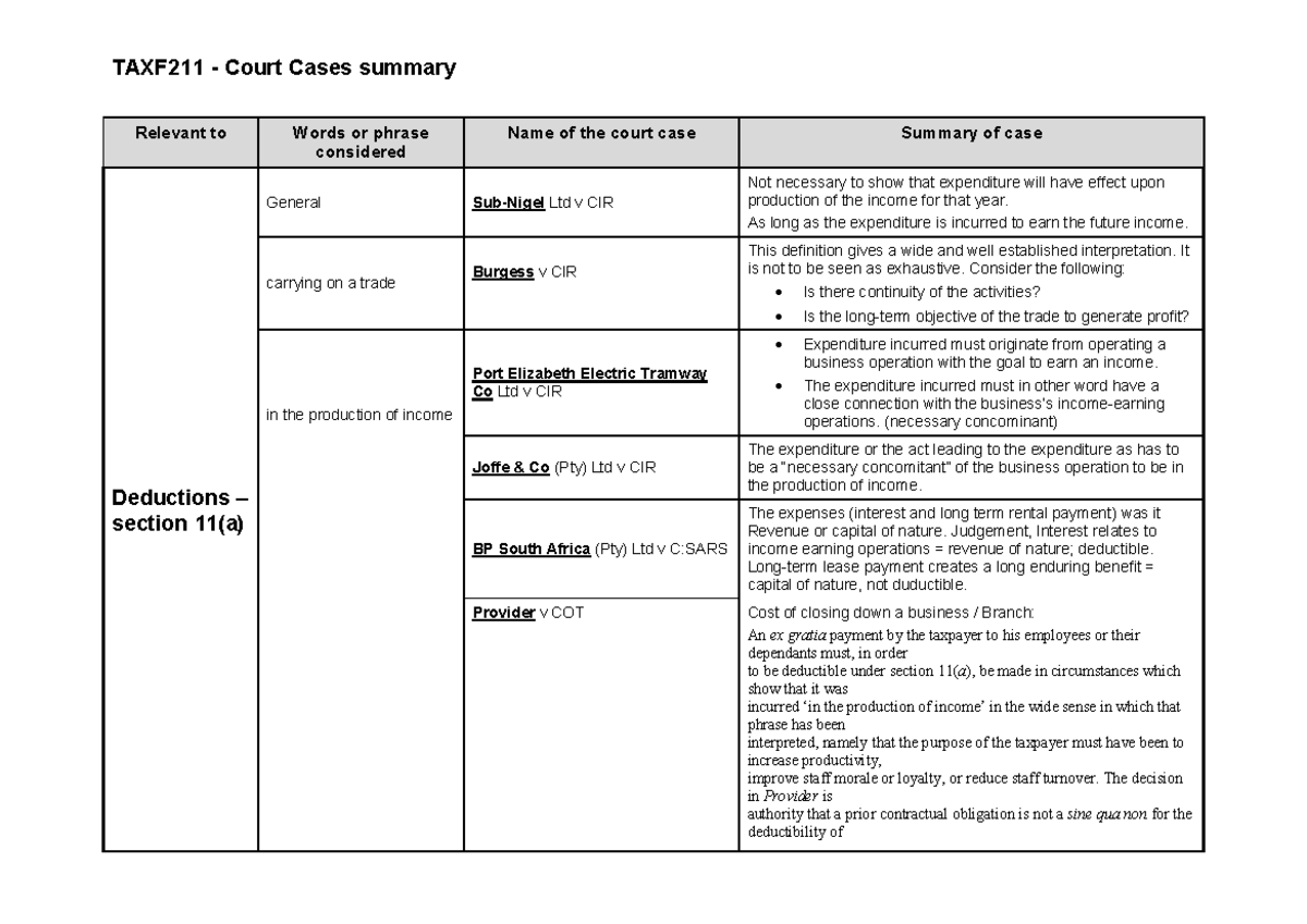 BEL200 General Deductions - TAXF211 - Court Cases summary Relevant to ...