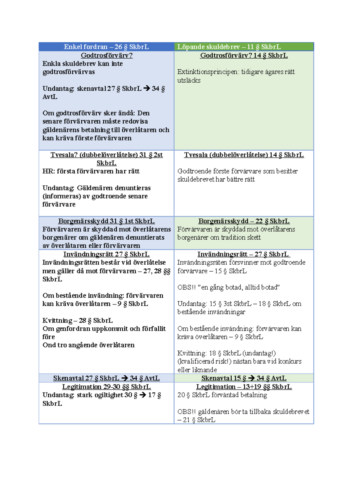 Lösningsschema skuldebrev - Enkel fordran – 26 § SkbrL Löpande ...