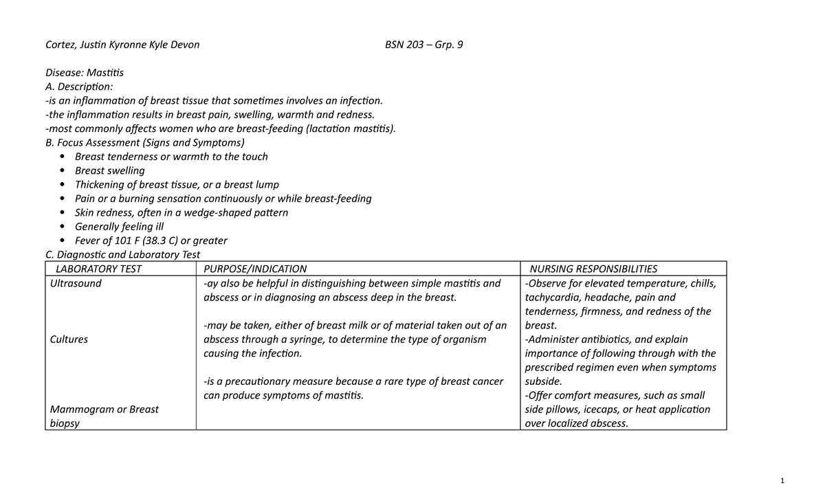 18. Mastitis ( Breast Diseases ) - Cortez, Justin Kyronne Kyle Devon ...