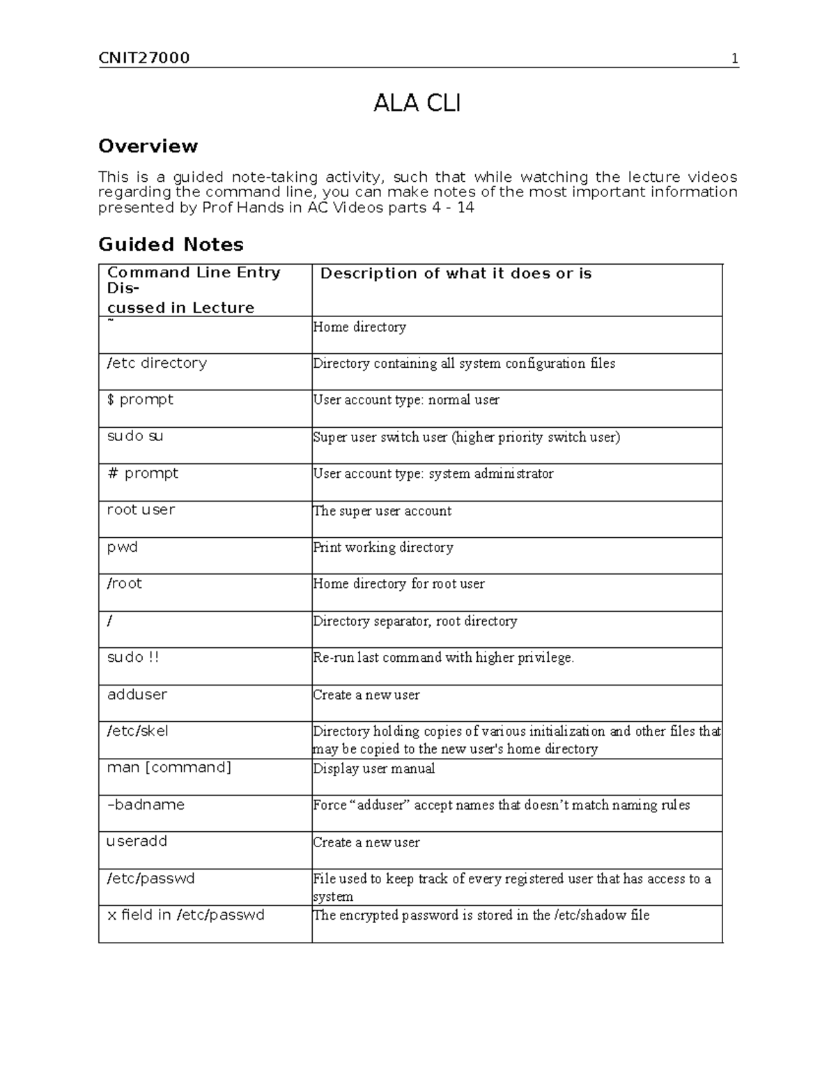 1 ALA ACL CLI - Active Learning (Inclass Activity) - ALA’s ALA CLI Overview This is a guided ...
