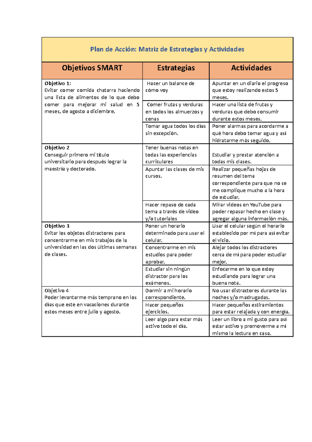 Objetivos Smart 2da parte - Plan de Acción: Matriz de Estrategias y ...