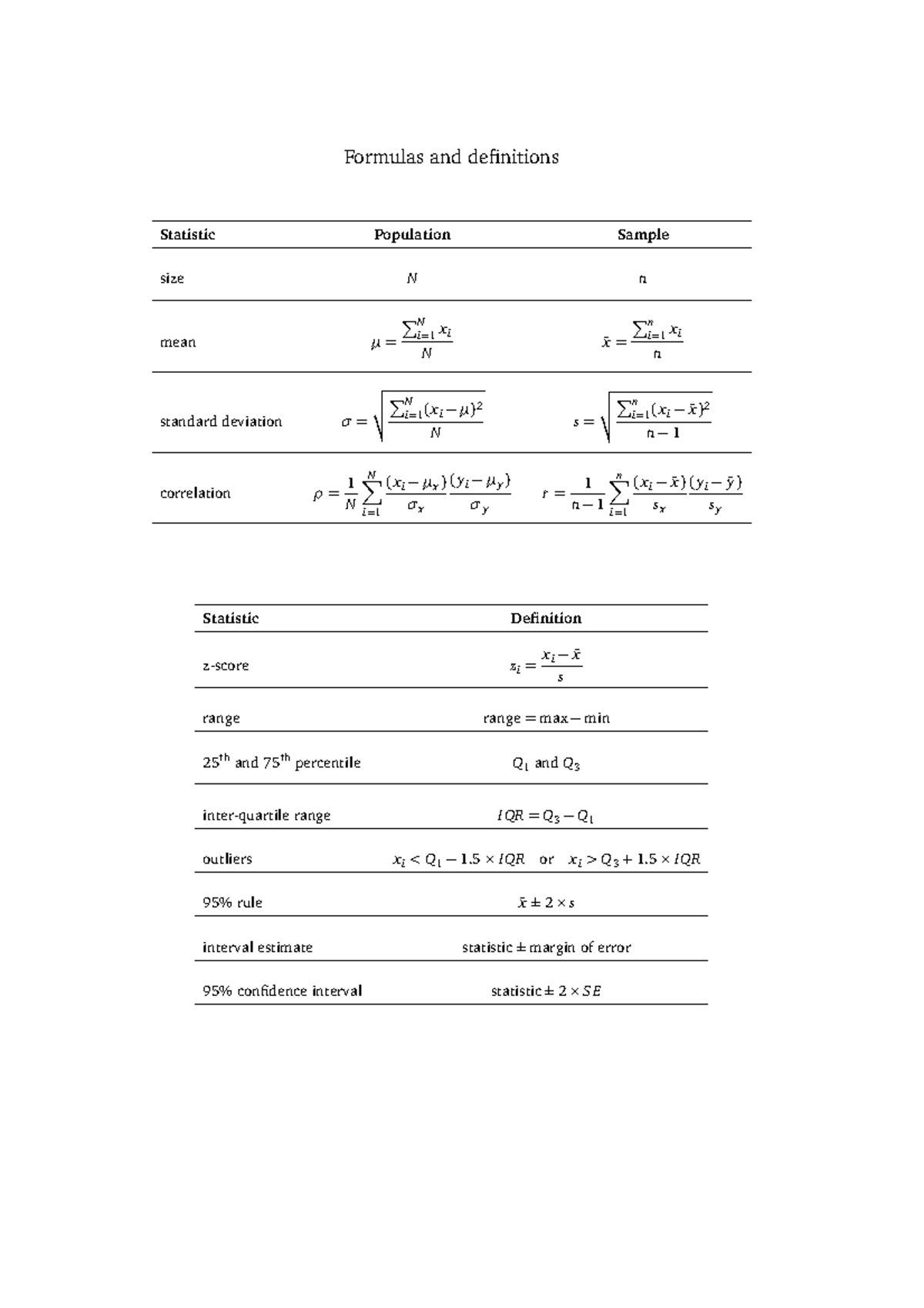 Formula Sheet 2 - Formulas and definitions Statistic Population Sample ...