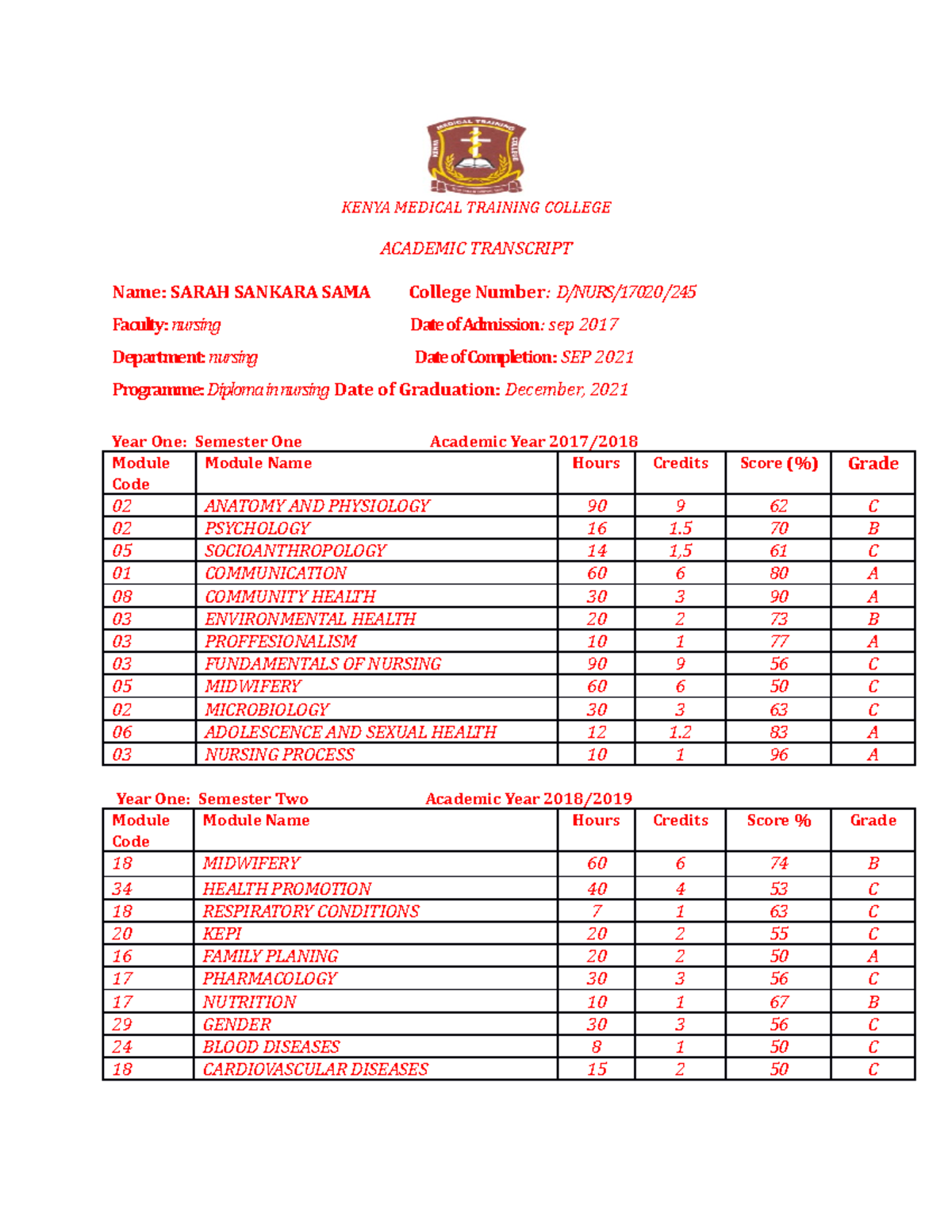 2017 trans template - Essay - KENYA MEDICAL TRAINING COLLEGE ACADEMIC ...