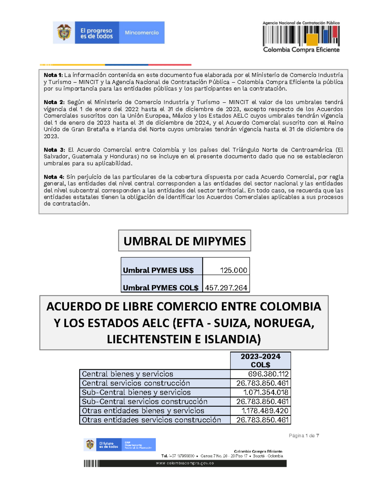 Umbrales 2022-2024 actualizada - Umbral PYMES US$ 125. Umbral PYMES COL$ 457. 2023 - 2024 COL ...