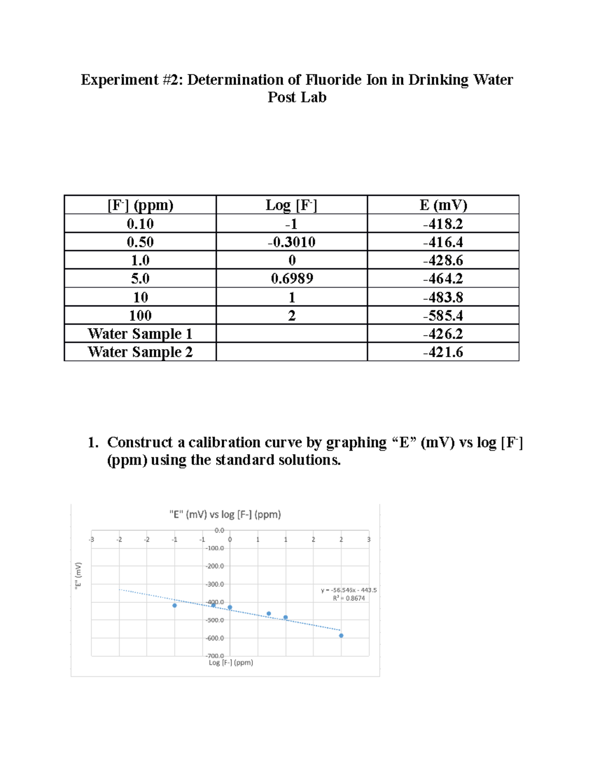 Experiment #5 - Post Lab - Experiment #2: Determination of Fluoride Ion ...