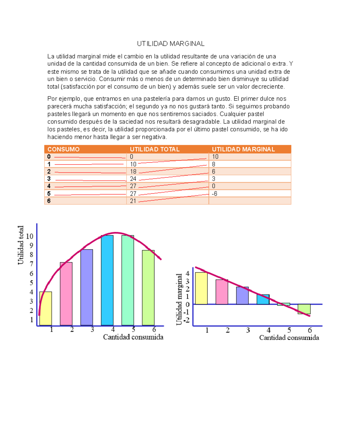 Utilidad Marginal - UTILIDAD MARGINAL La utilidad marginal mide el ...