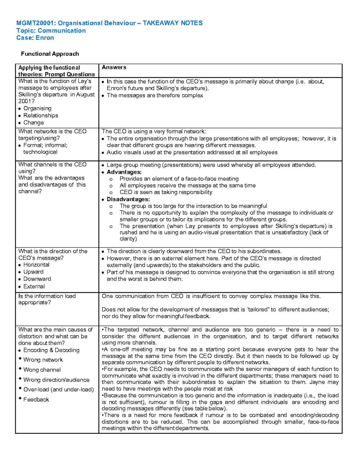 Tutorial Student - Take away notes (Communication & Enron ...