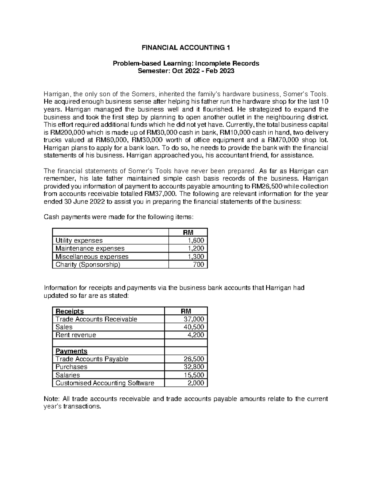 PBL Question JAN 2023 - FINANCIAL ACCOUNTING 1 Problem-based Learning ...
