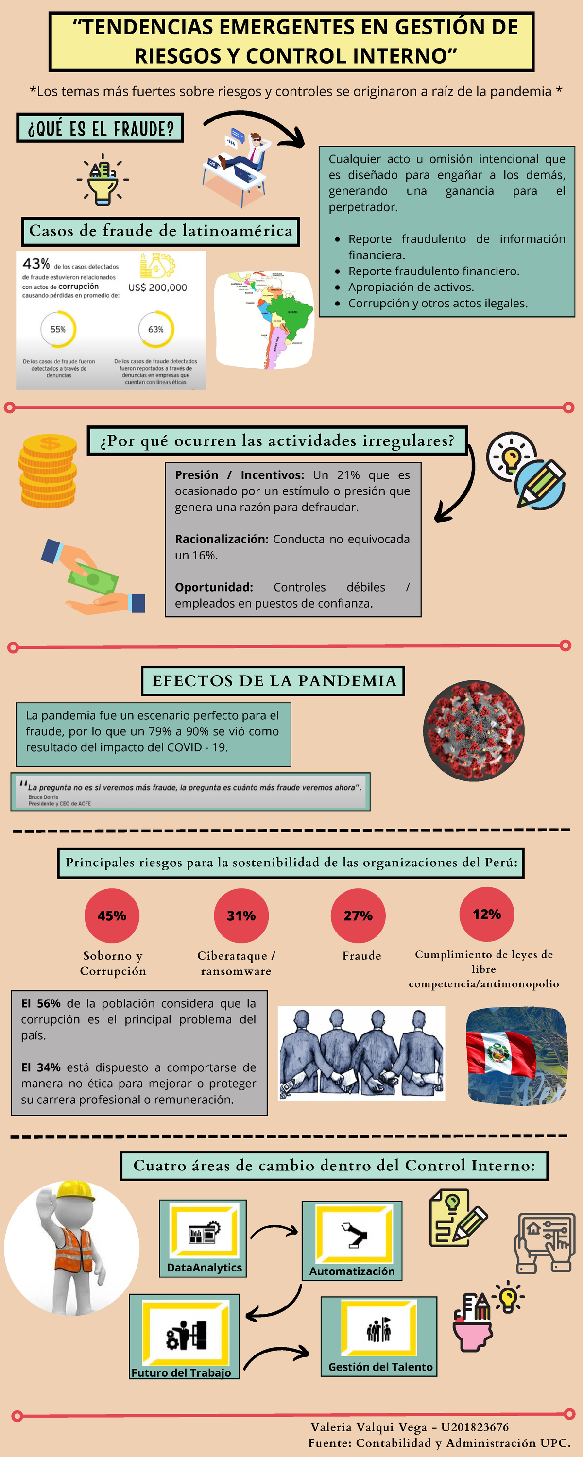 Valeria Valqui Vega - CL4 - 0 45% 31% 27% 12% “TENDENCIAS EMERGENTES EN ...