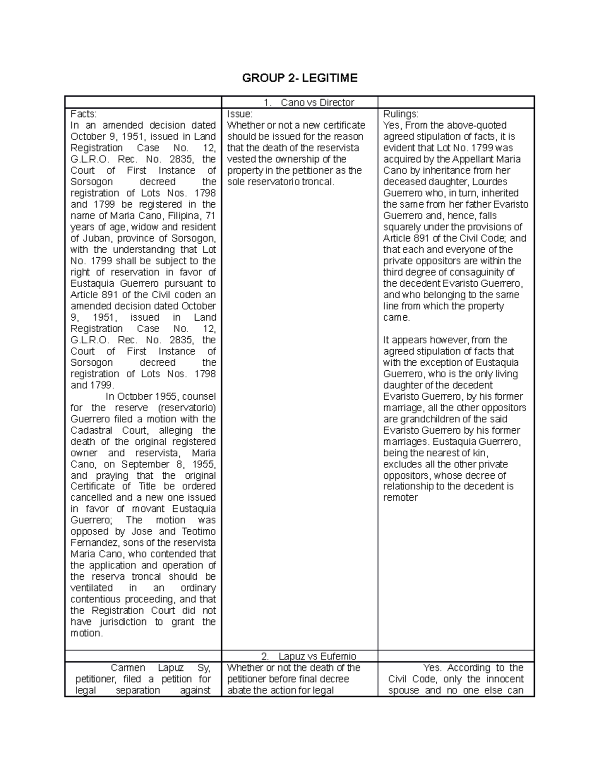 Group-2-Legitime - Case digests under the topic LEGITIME - GROUP 2 ...