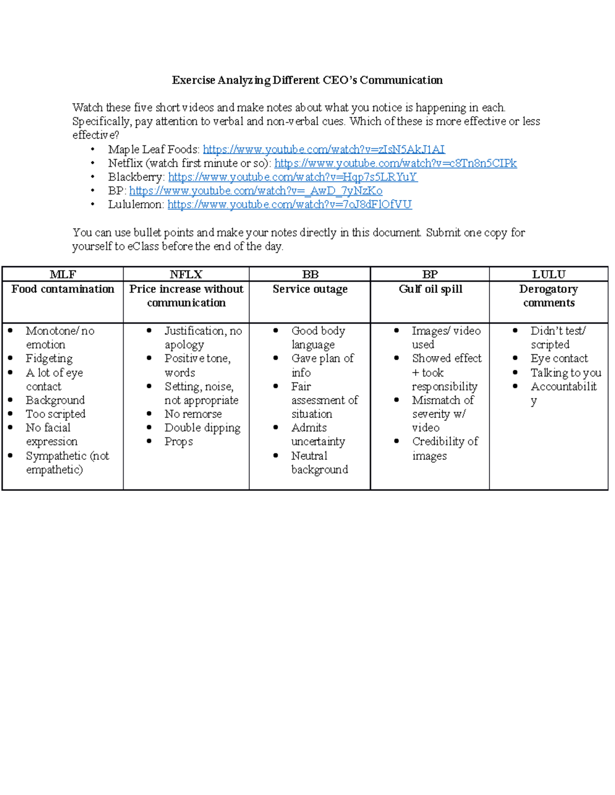 CEO Communication Exercise - Exercise Analyzing Different CEO’s ...