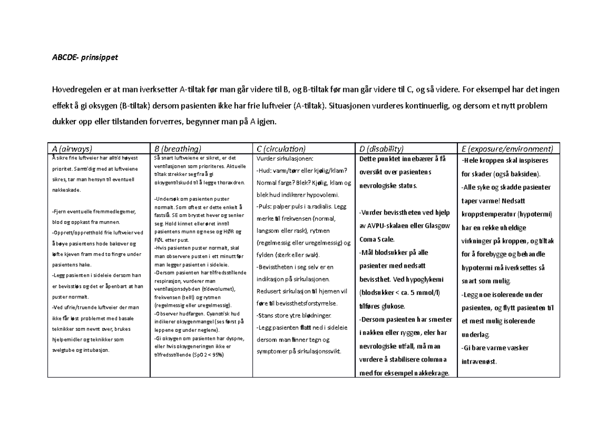 Abcde-prinsippet - ADCDE-prinsippet - ABCDE- prinsippet Hovedregelen er ...