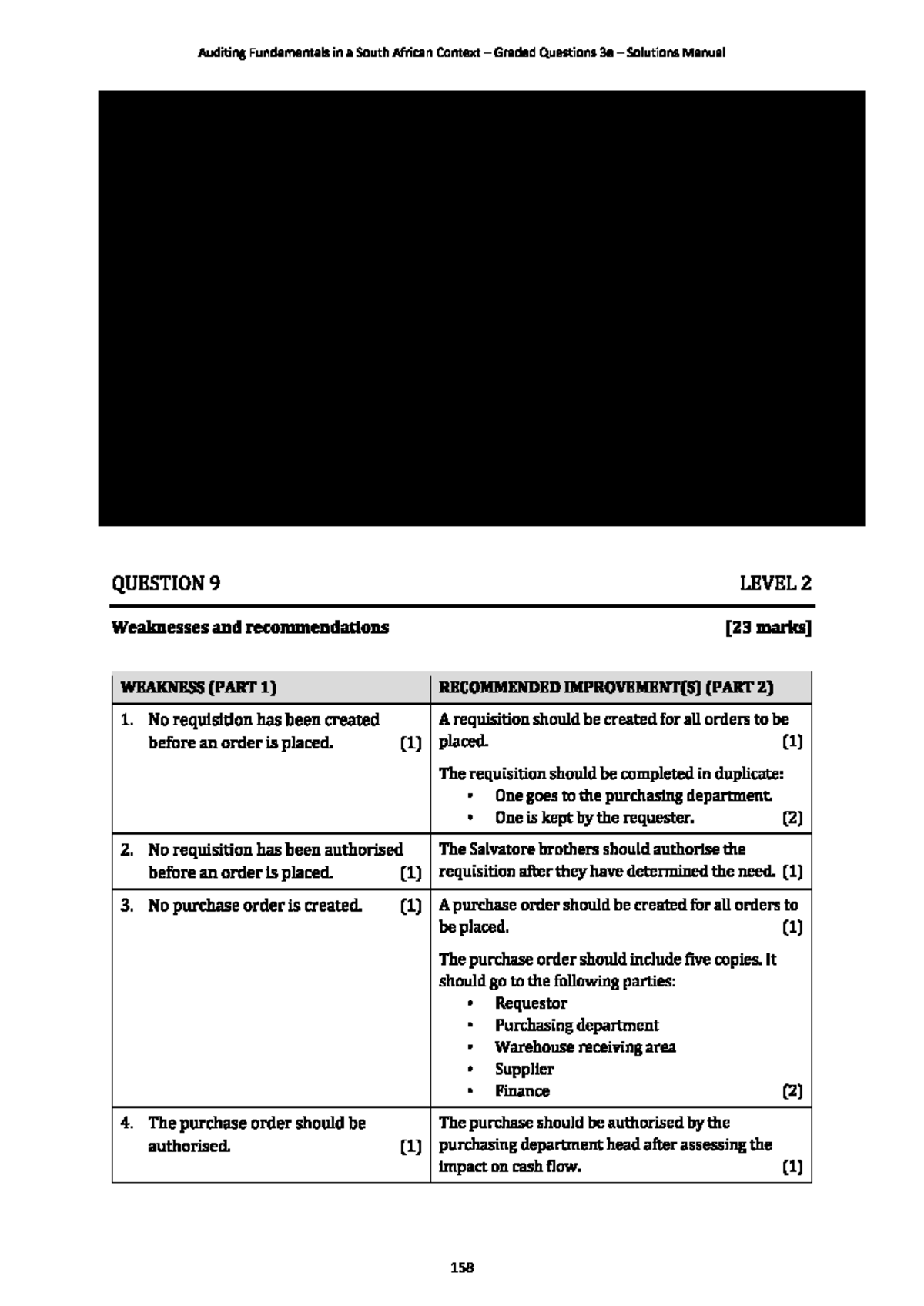 Chapter 7 Q9, Q13, Q14 - Solutions - Auditing Fundamentals in a South ...