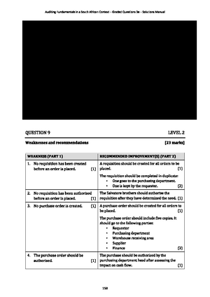 CA2025 Competency Framework - CA(SA) COMPETENCY FRAMEWORK 20211 ...