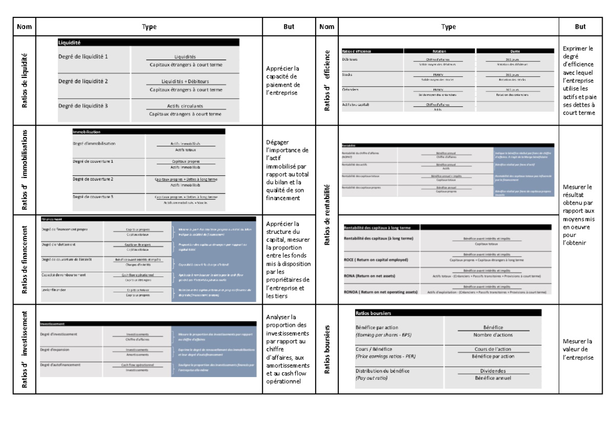 Aide-Mémoire Analyse Financière - Warning: TT: undefined function: 32 Warning: TT: undefined ...