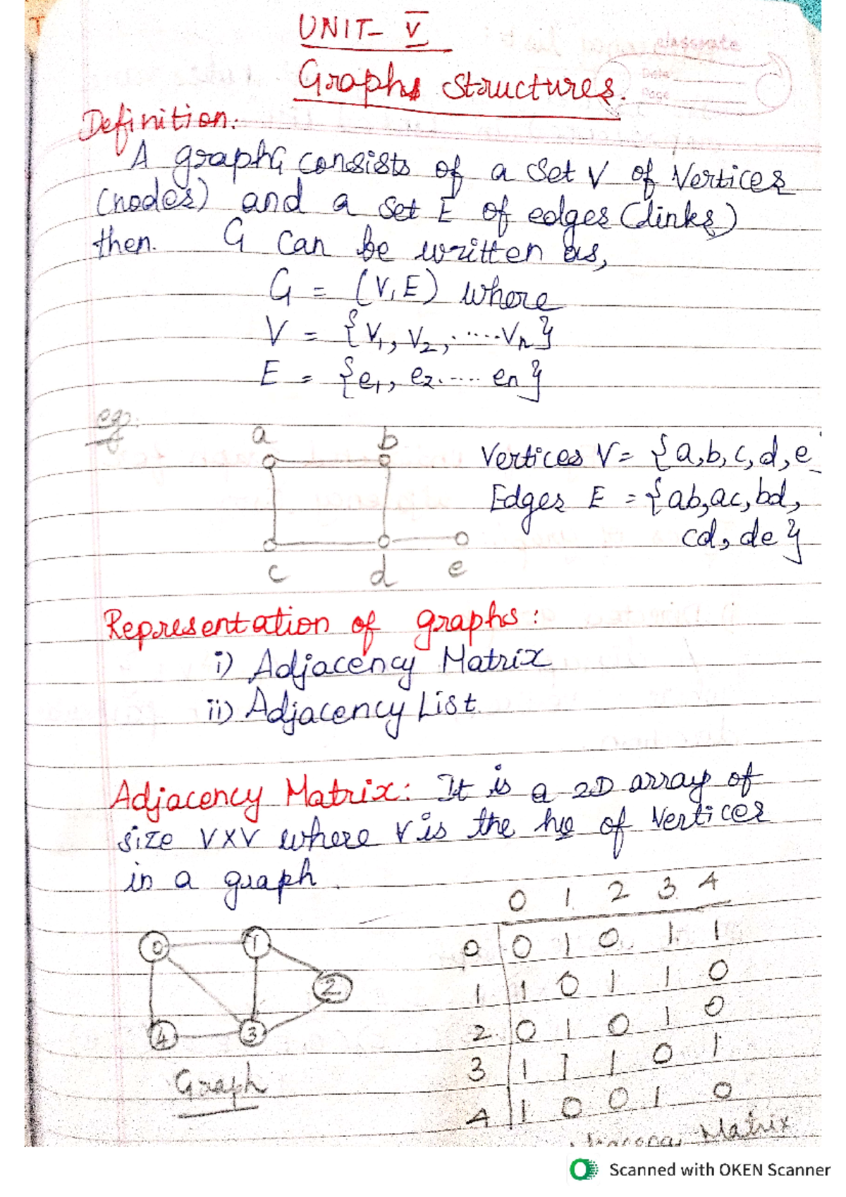 Graph unit v - FOR AIDS - V CLASSMATE Graphs Structures. Date Page ...