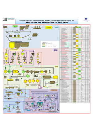 Manual DE Chancado - MANUAL DE OPERACIONES CIRCUITO DE CHANCADO ...