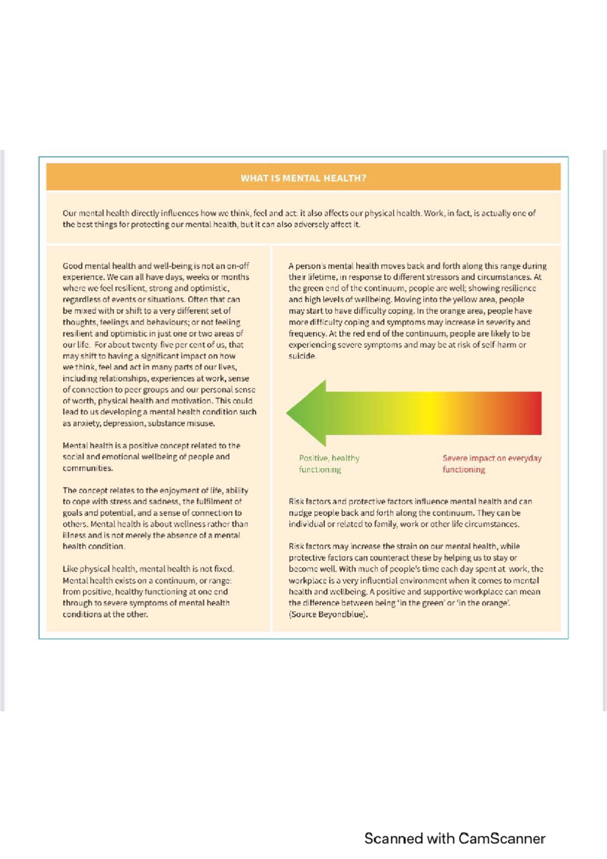 Unit 5 Mental health - Physical Education - Studocu