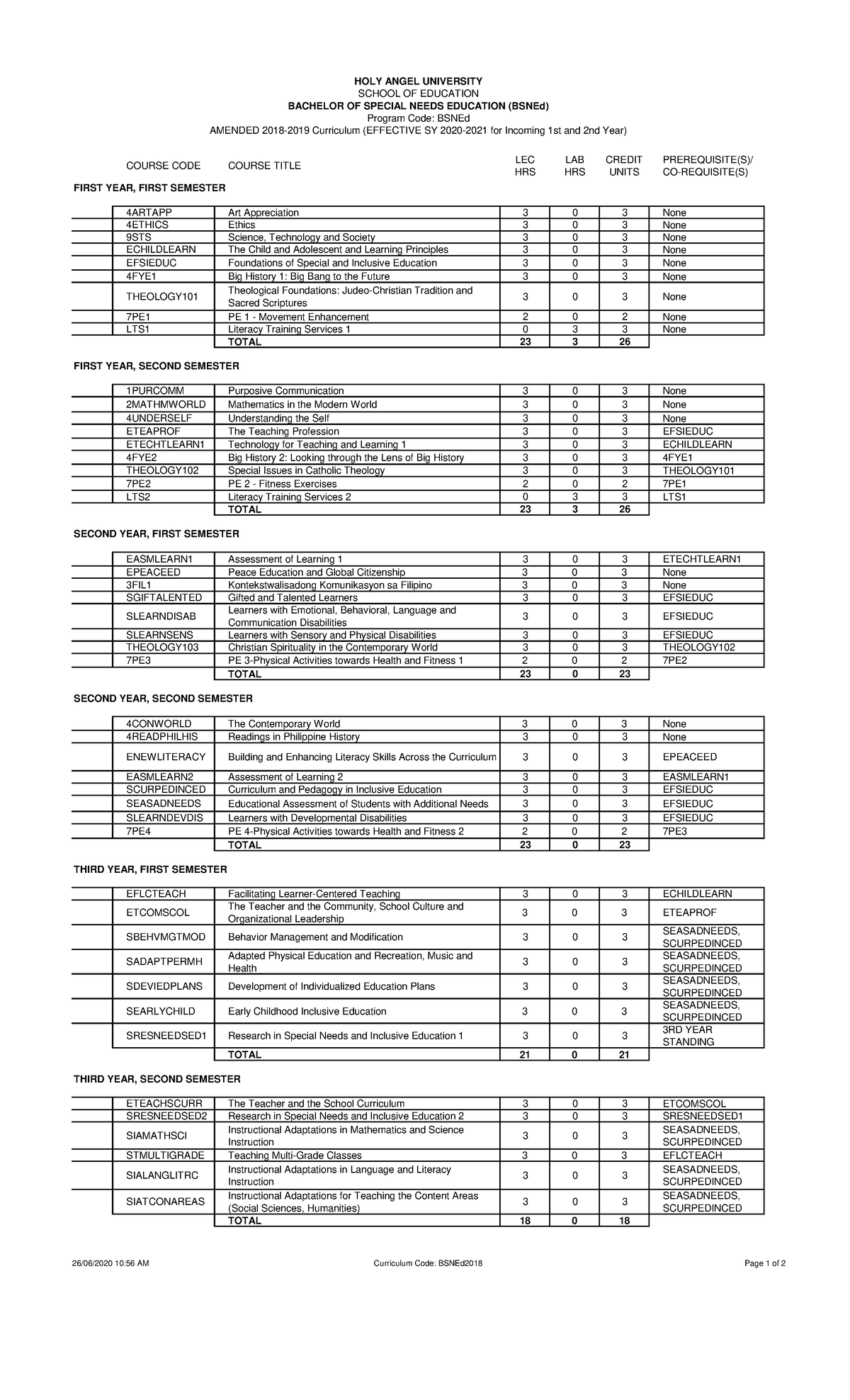 Bsned 1st2ndyear 06262020 - COURSE CODE COURSE TITLE LEC HRS LAB HRS CREDIT UNITS PREREQUISITE(S ...