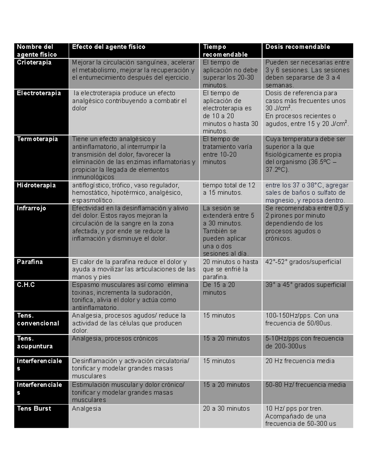 Nombre del agente físico - Nombre del agente físico Efecto del agente ...