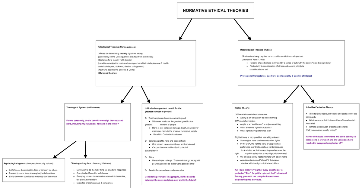 Normative Ethical Theories - NORMATIVE ETHICAL THEORIES Teleological ...