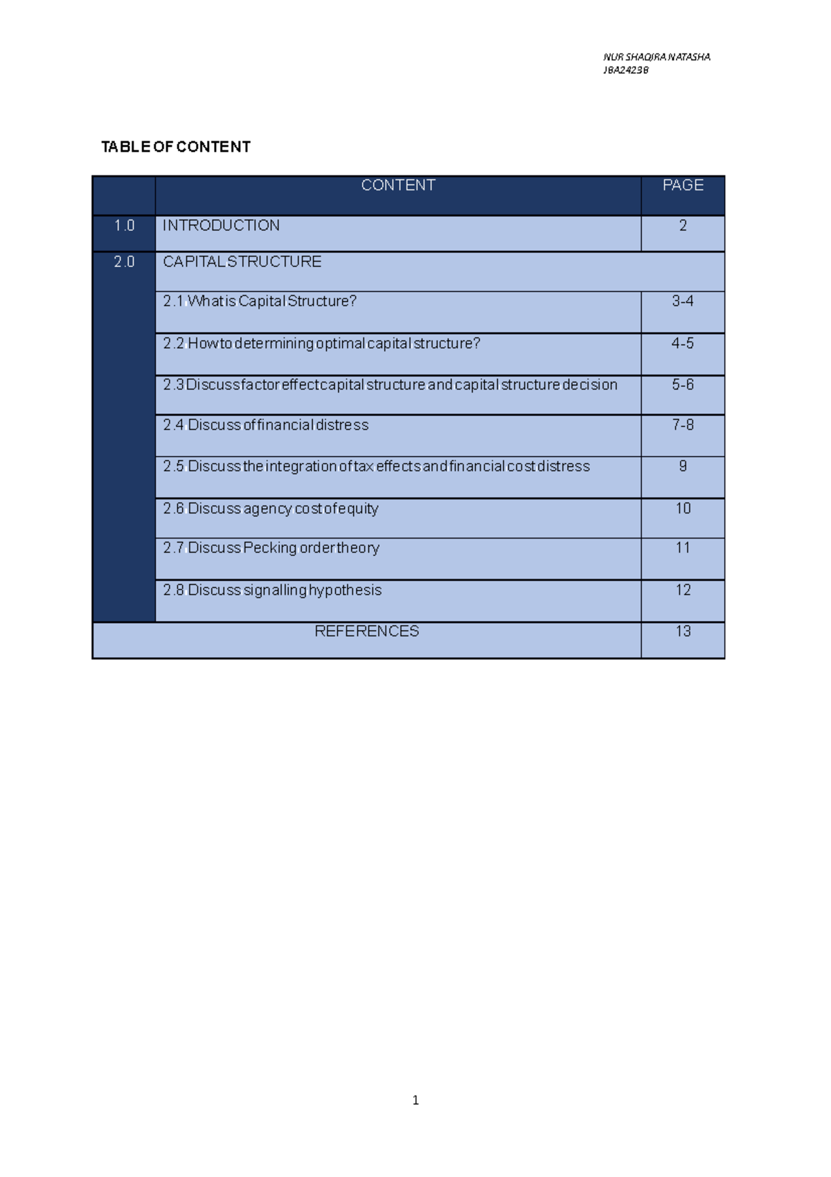 Report Individual Assignment FIN544 - JBA2423B TABLEiOFiCONTENT CONTENT ...