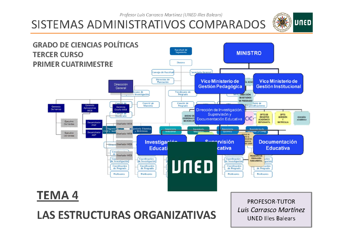 SAC T04 Estructurass - Presentación PowerPoint Tema 4 estructuras - TEMA 4 LAS ESTRUCTURAS - Studocu