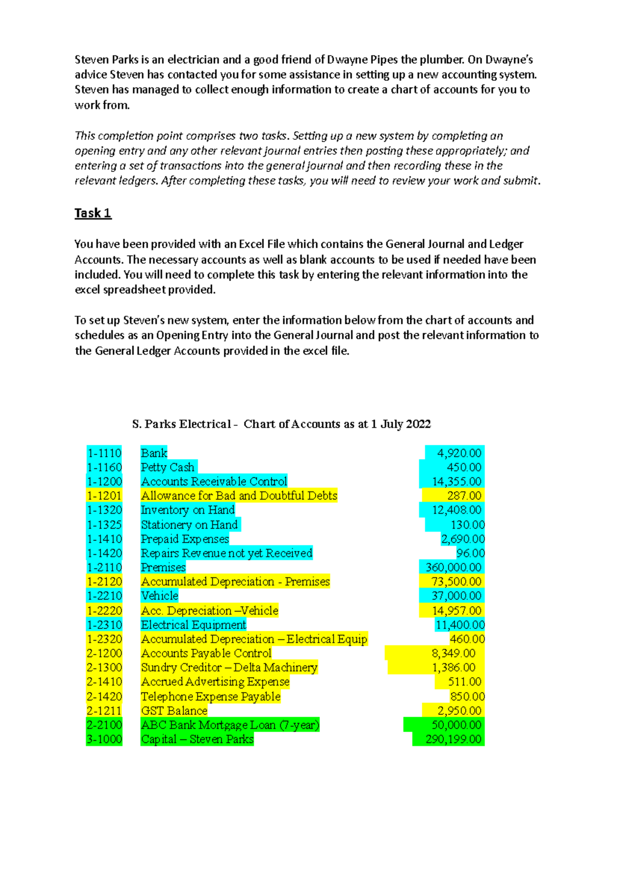 S Parks Electrical - Chart of Accounts - July 1 - 2022 - Steven Parks ...