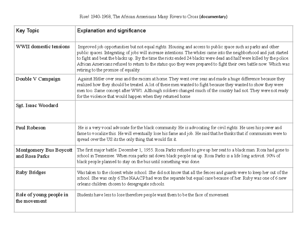 History notes final - Rise! 1940-1968, The African Americans Many ...