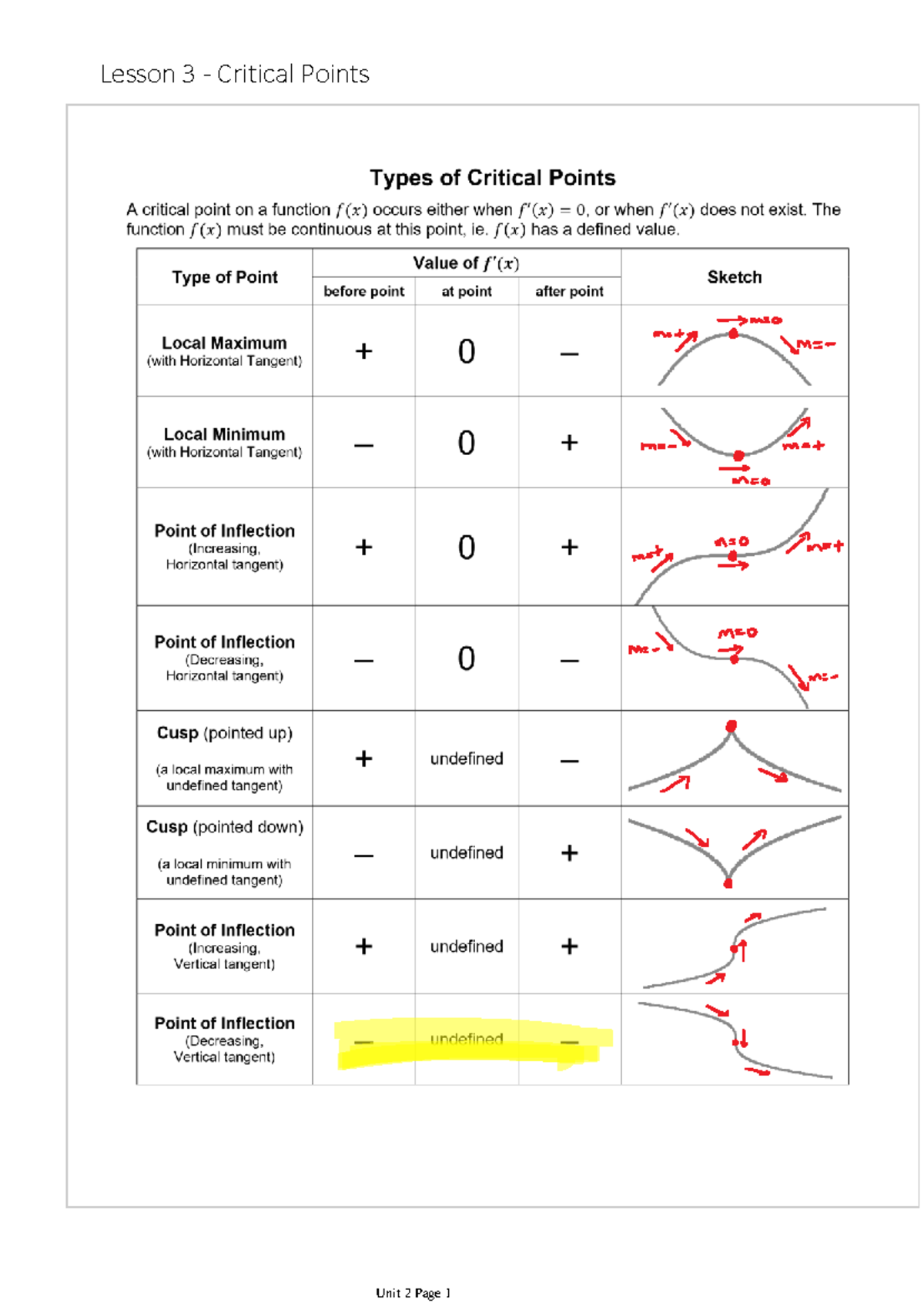 Lesson 3 - Critical Points - MATA32 - Lesson 3 - Critical Points - Studocu
