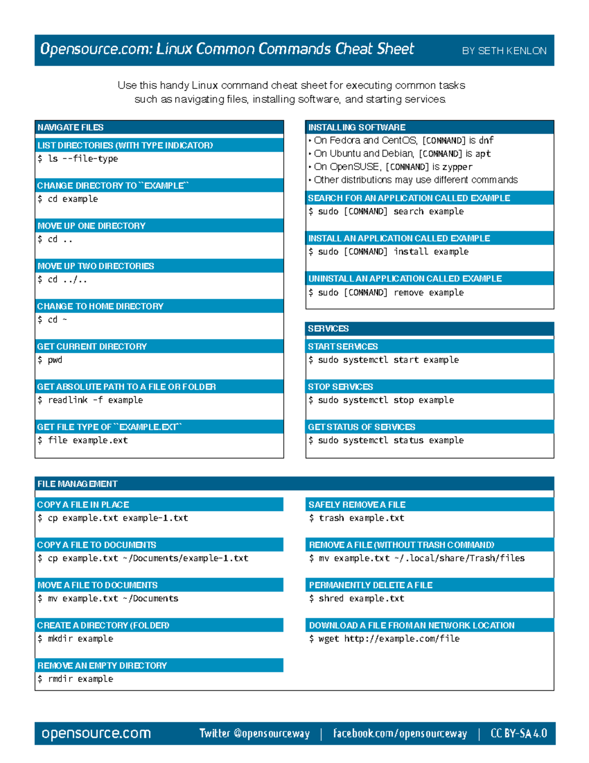 Cheat sheet linux common commands - opensource Twitter @opensourceway | facebook/opensourceway ...