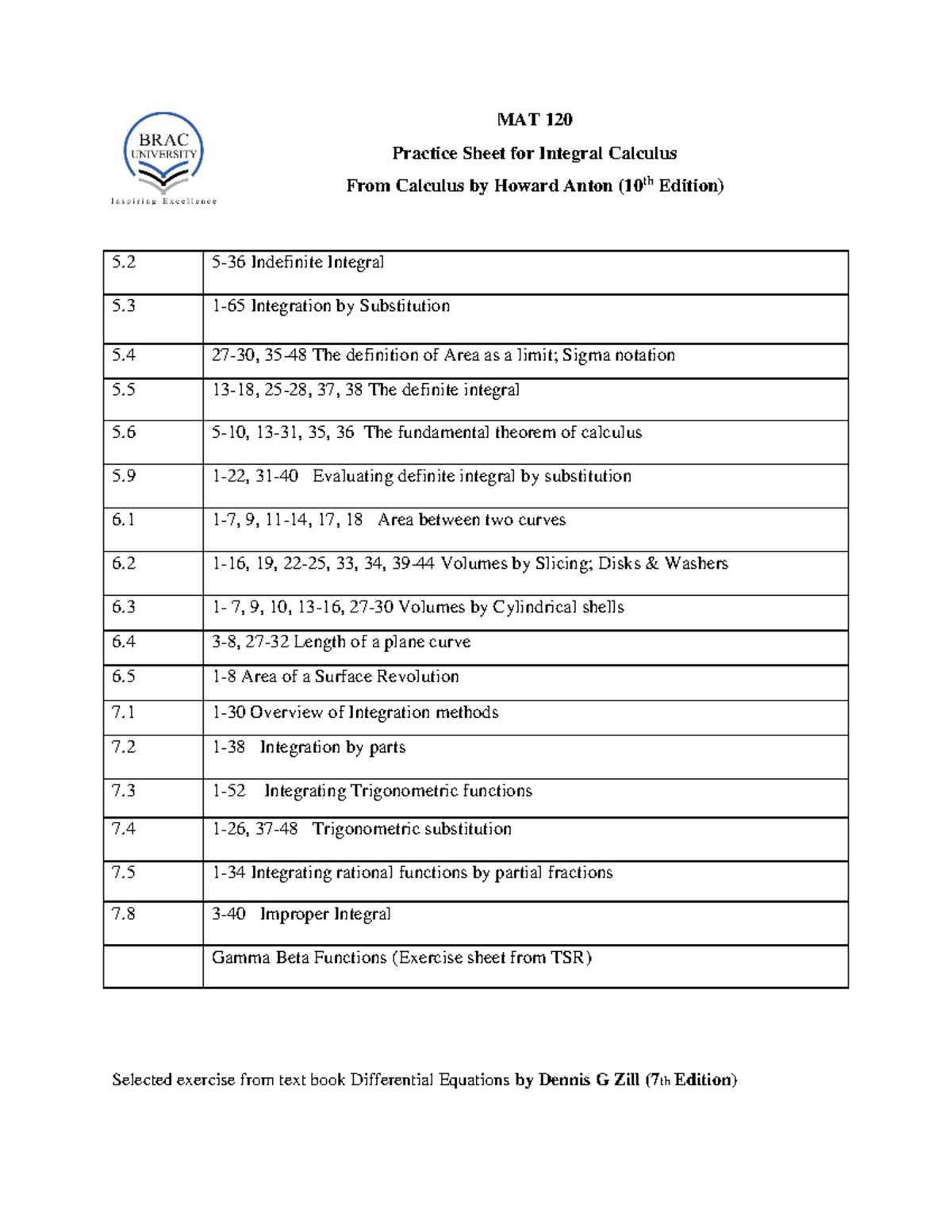 Suggested Exercise - Summary integral calculus - Warning: TT: undefined function: 32 MAT 120 ...