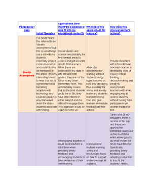 Compare Contrast of Crossover Learning, Incidental Learning, Learning by Argumentation, Data ...