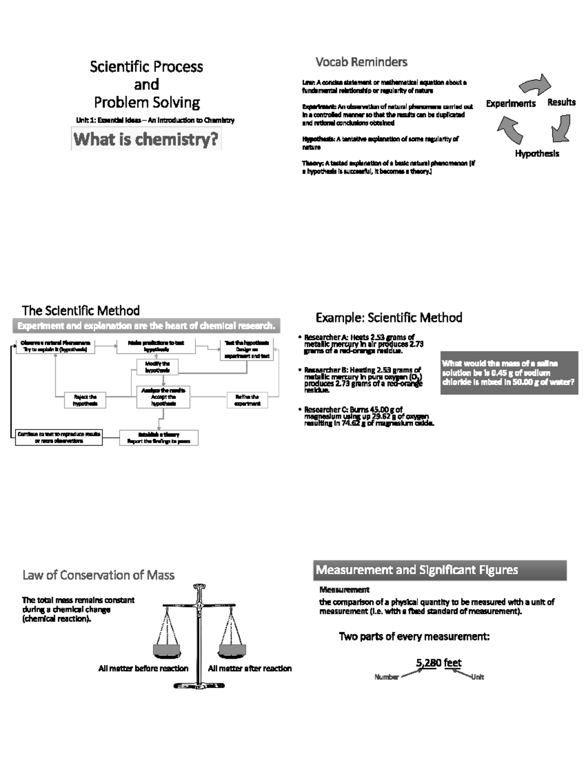 Unit 1 Lecture Notes - Scientific Process Vocab Reminders and Law: A ...