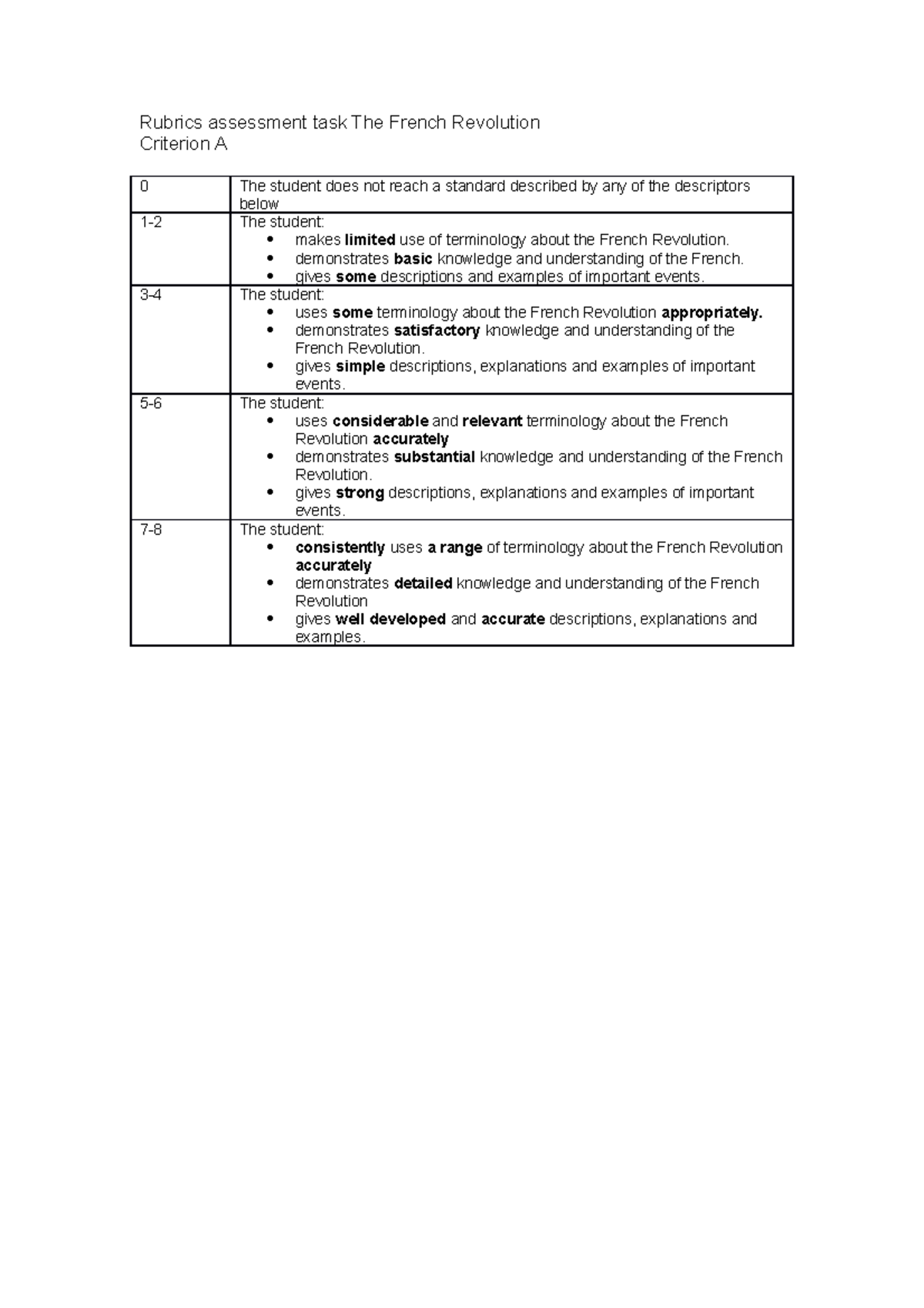 Rubrics assessment task The French Revolution - Rubrics assessment task ...
