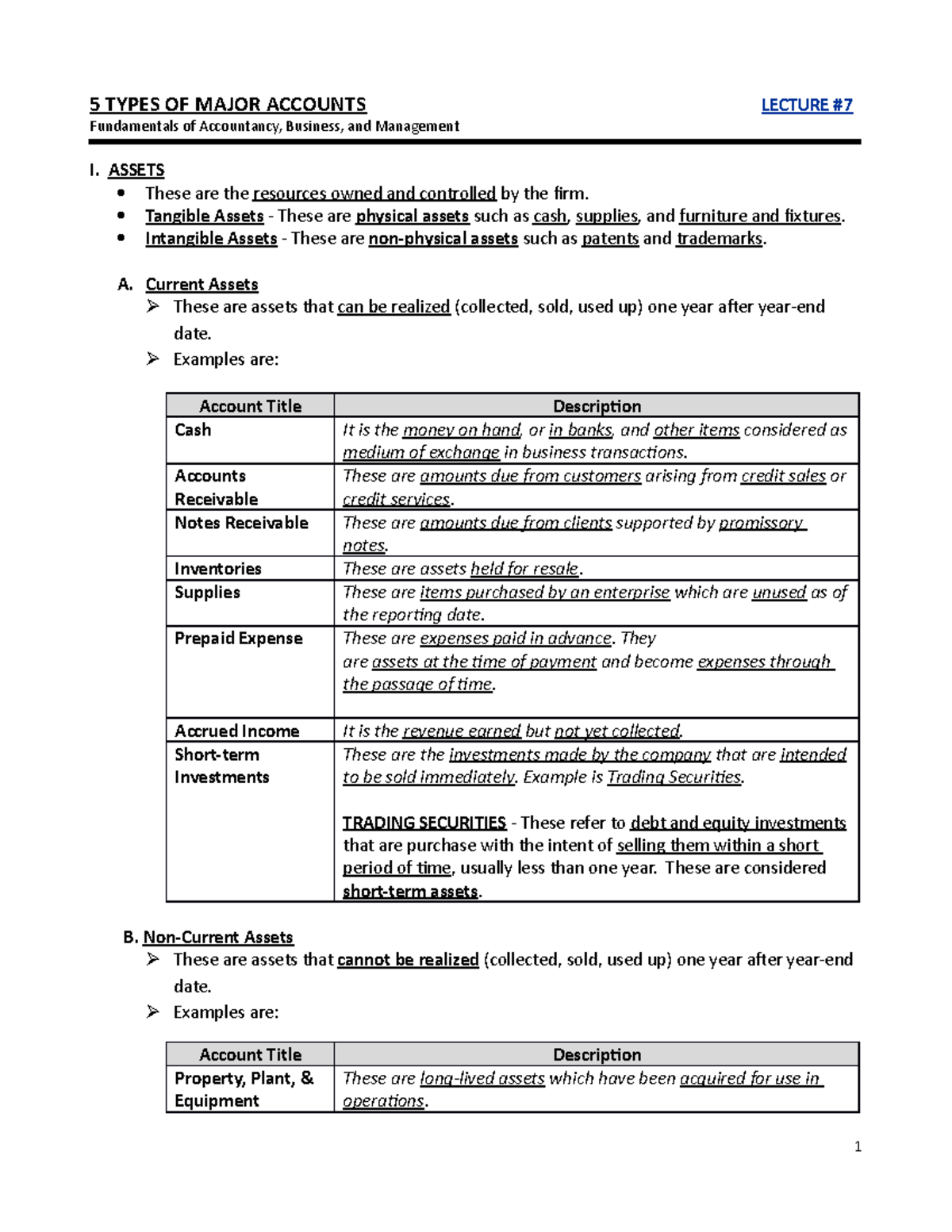 Types of Major Accounts In Accounting 1 for grade 12 learners - 5 TYPES ...